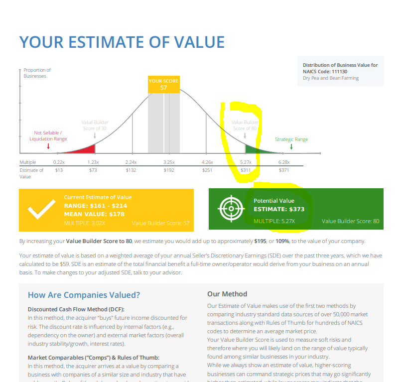 What Is the Potential Value and Why Is It Different From the Graph View ...