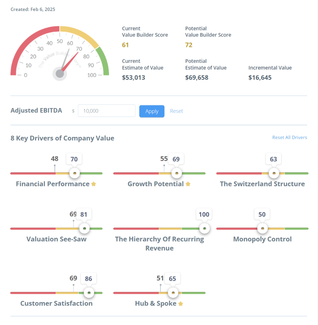 Scenario Planner: Sliders vs Black Box – Value Builder System