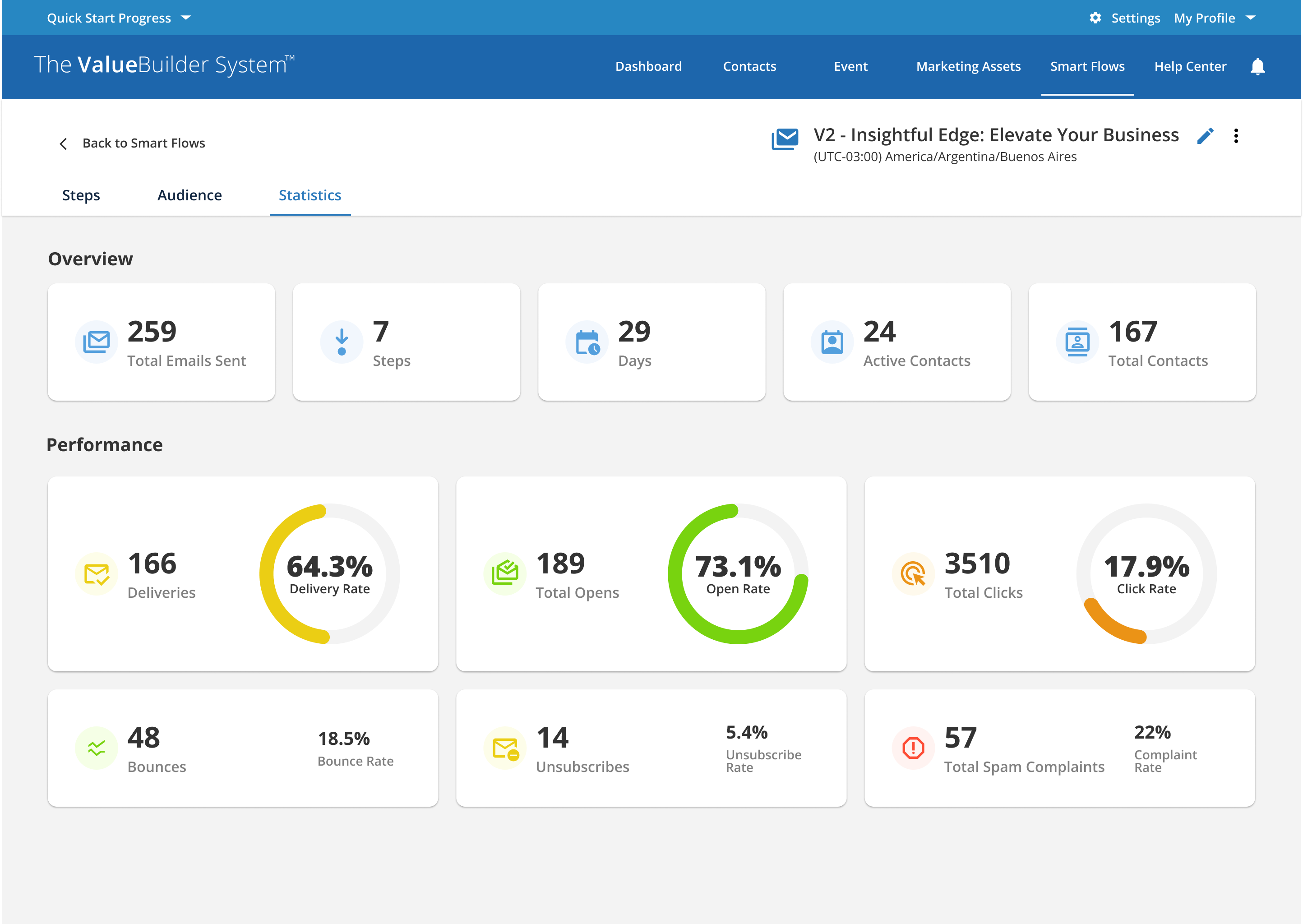 Mastering Smart Flows: A Quick Start Guide – Value Builder System