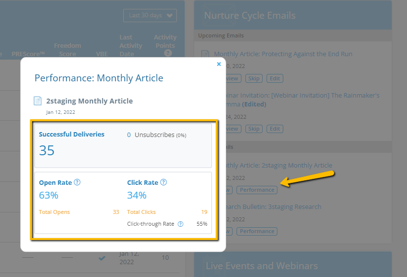 Recent Changes to Nurture Cycle – Value Builder System